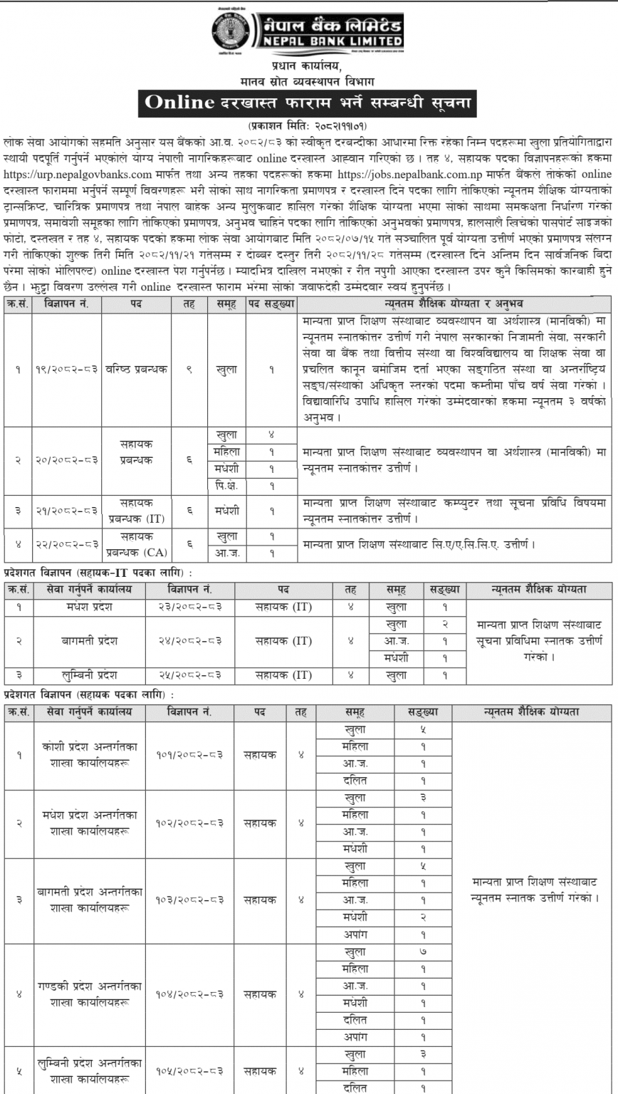Job in Nepal Bank - 59 Vacancies | Merorojgari: Nepal Jobs | Job ...